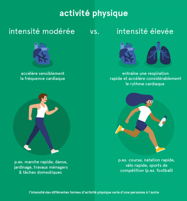 Bienfaits de l’activité physique - M&D Aqua Sport Santé