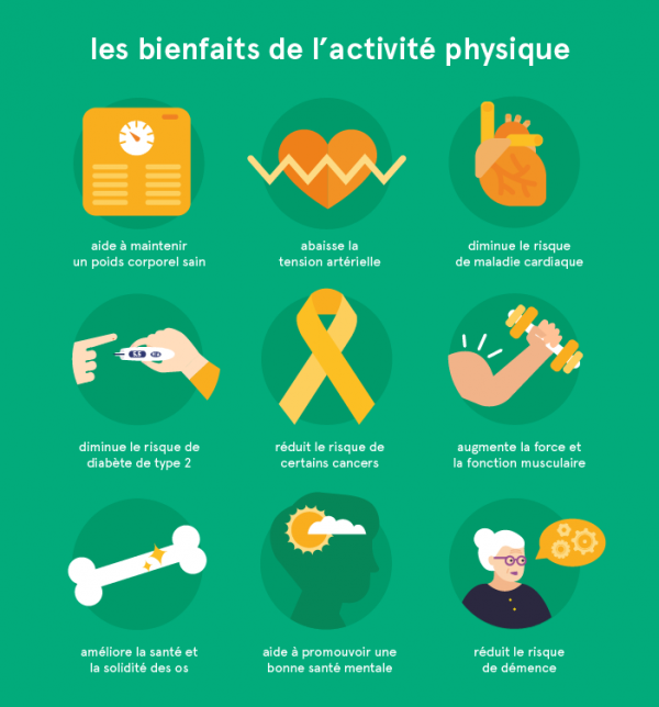 Bienfaits de l’activité physique - M&D Aqua Sport Santé